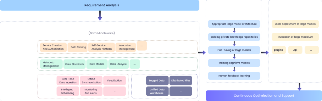 Large language model solutions - AIDriven
